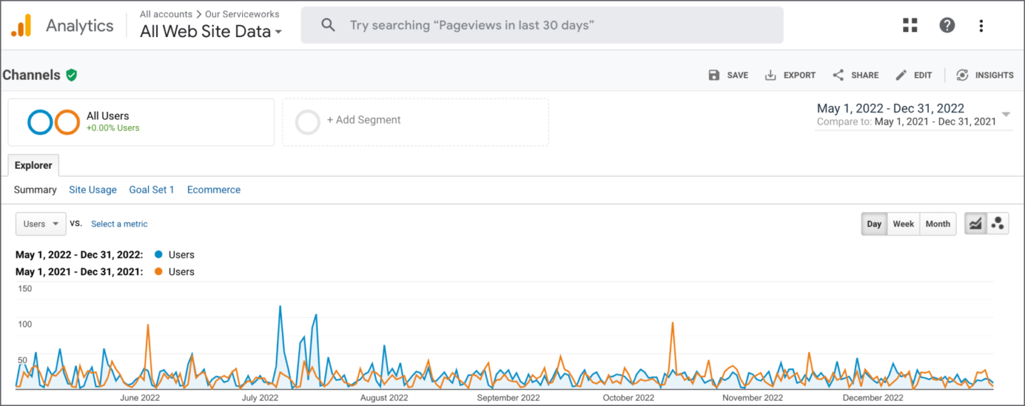 Our Serviceworks - Web Loft Designs