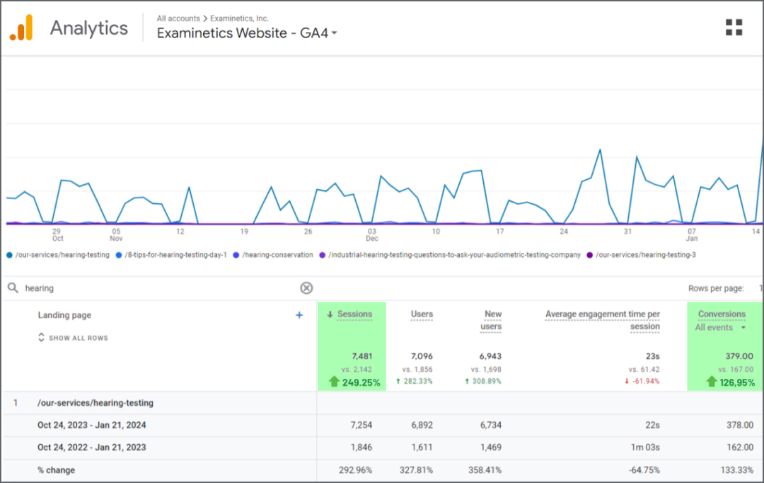 Examinetics - Web Loft Designs