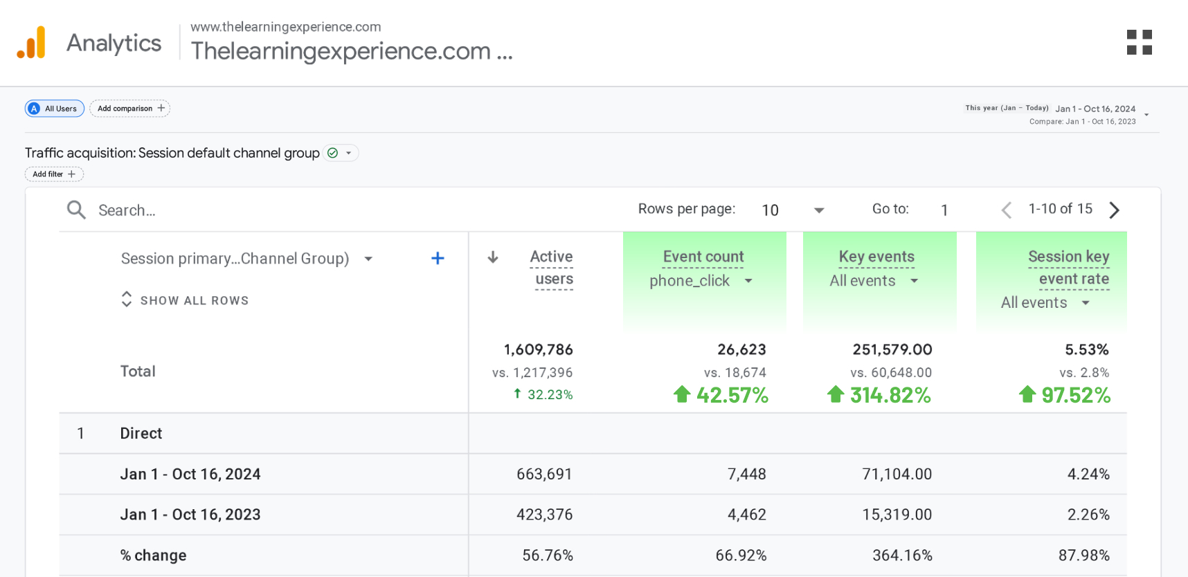 The Learning Experience - Web Loft Designs