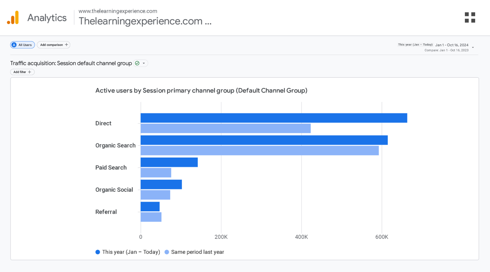 The Learning Experience - Web Loft Designs