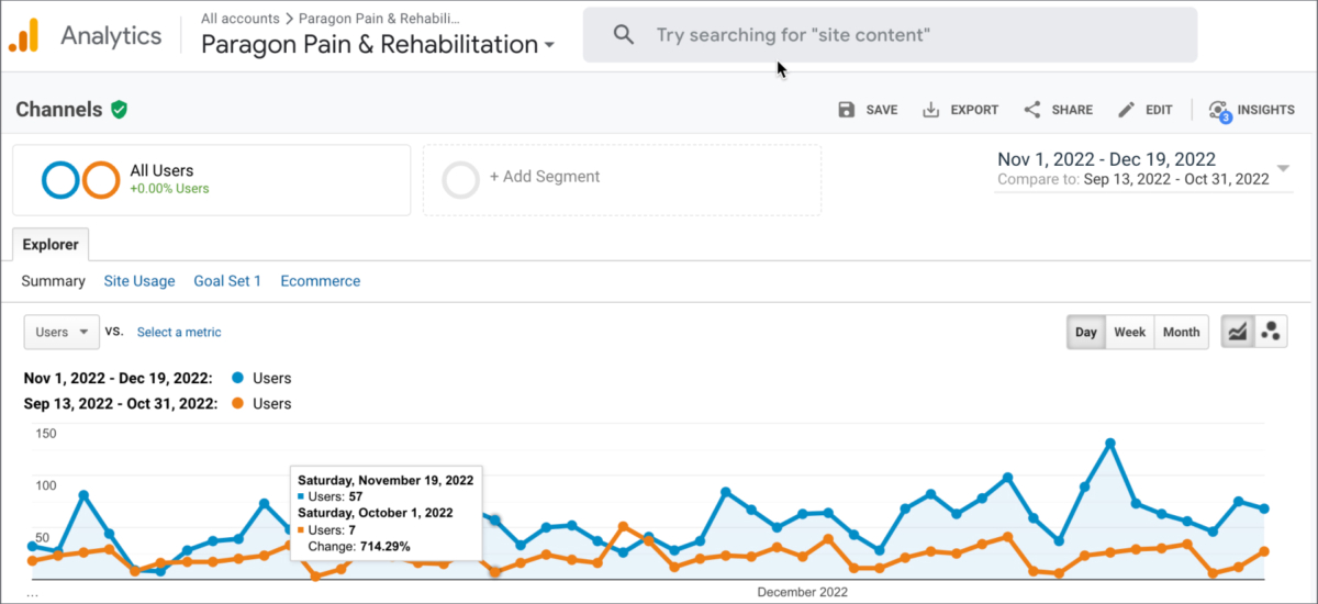 Digital Marketing Case Study for Paragon Health Partners | Web Loft Designs