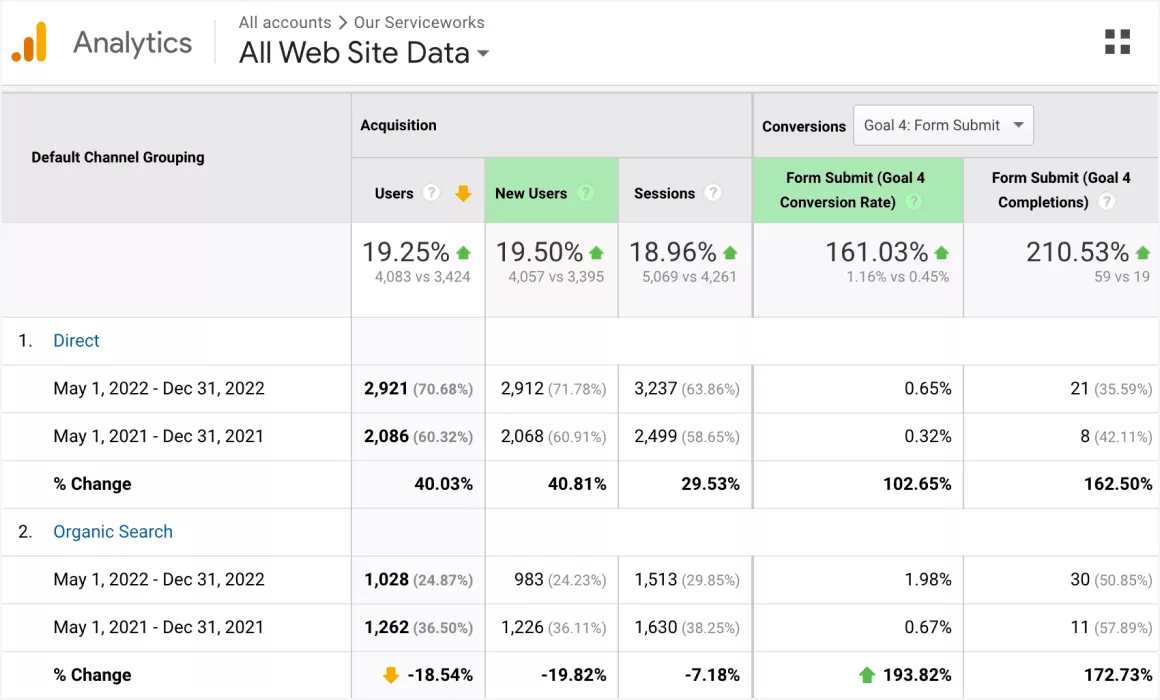 Top Web Design & Development Company Dallas/Plano | Web Loft Designs
