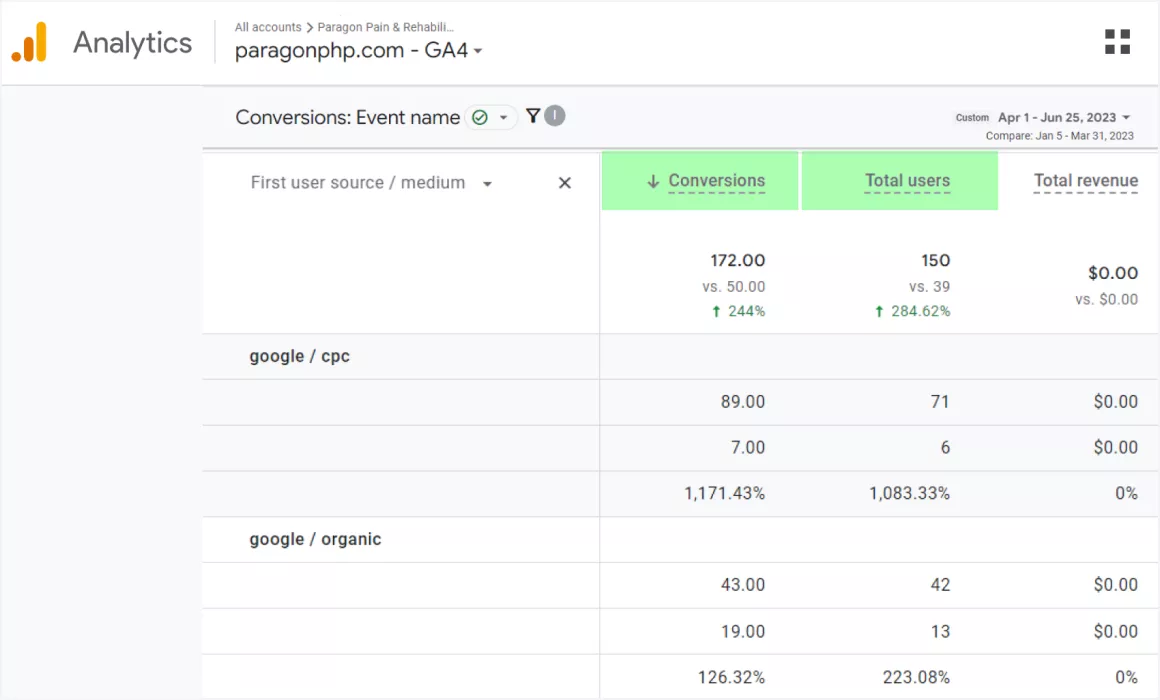 Top Web Design & Development Company Dallas/Plano | Web Loft Designs